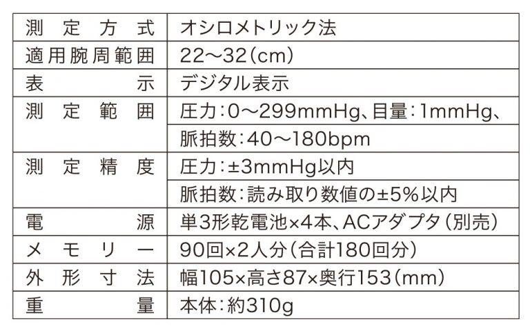 HCR-7107 - ミドリ安全のメディカル関連商品